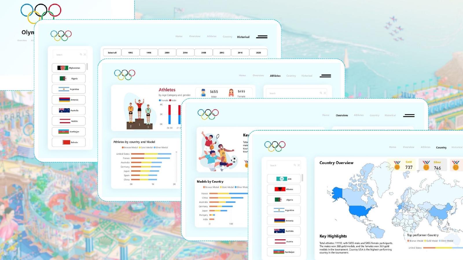 Paris Summer Olympic Games 2024 Dashboard