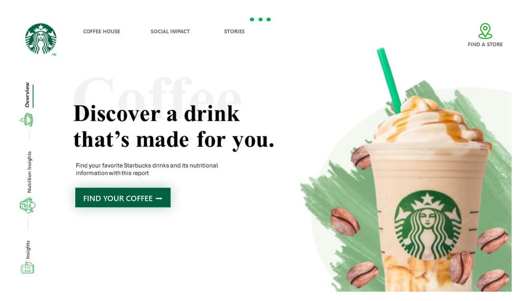 Starbucks Drinks Dashboard