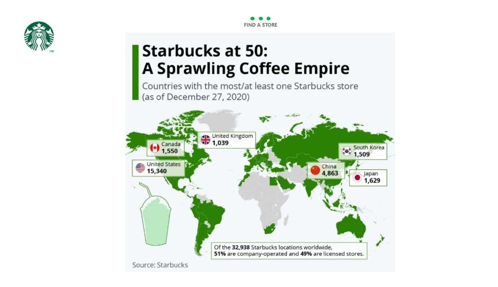 Starbucks Drinks Dashboard