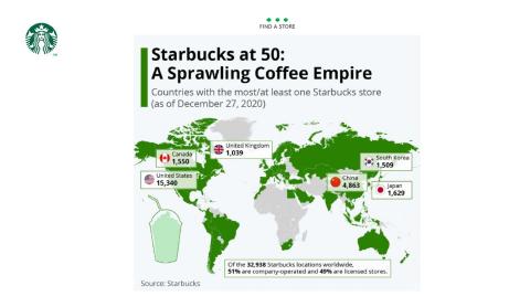 Starbucks Drinks Dashboard