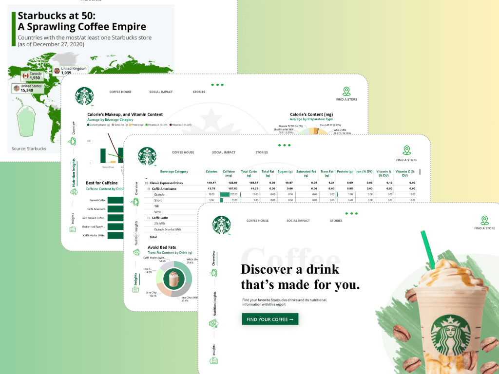Starbucks Drinks Dashboard