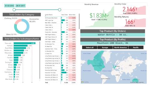 Visualizing Microsoft AdventureWorks Data