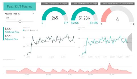 Visualizing Microsoft AdventureWorks Data